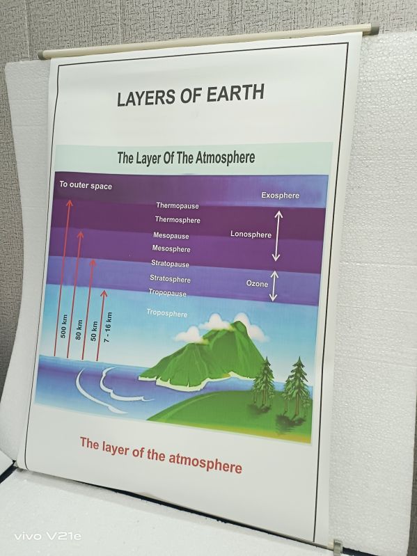 Zoom Laminated Paper Layers OF Earth Chart, Color : White at Rs 250 in ...